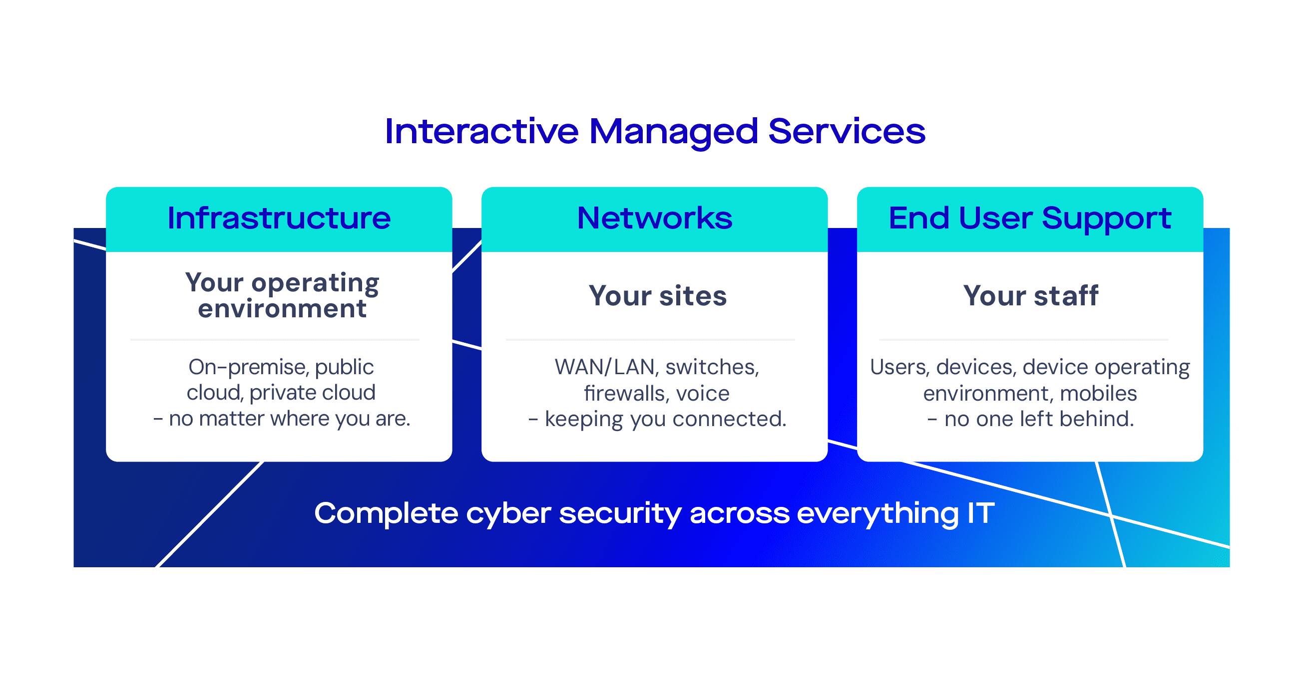 Interactive Anywhere | Interactive