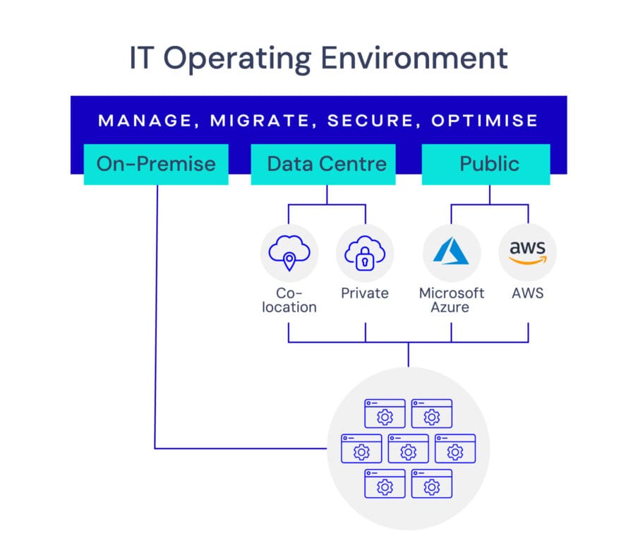 Interactive Anywhere | Interactive