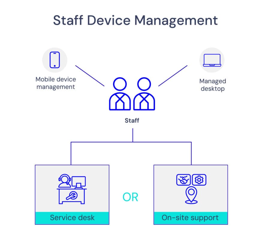 Interactive Anywhere | Interactive