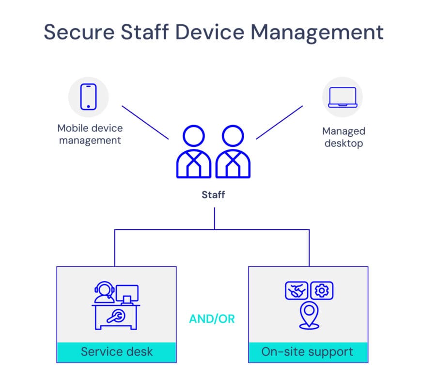 Interactive Anywhere | Interactive
