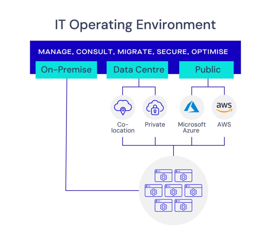 Interactive Anywhere | Interactive