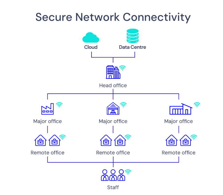 Interactive Anywhere | Interactive